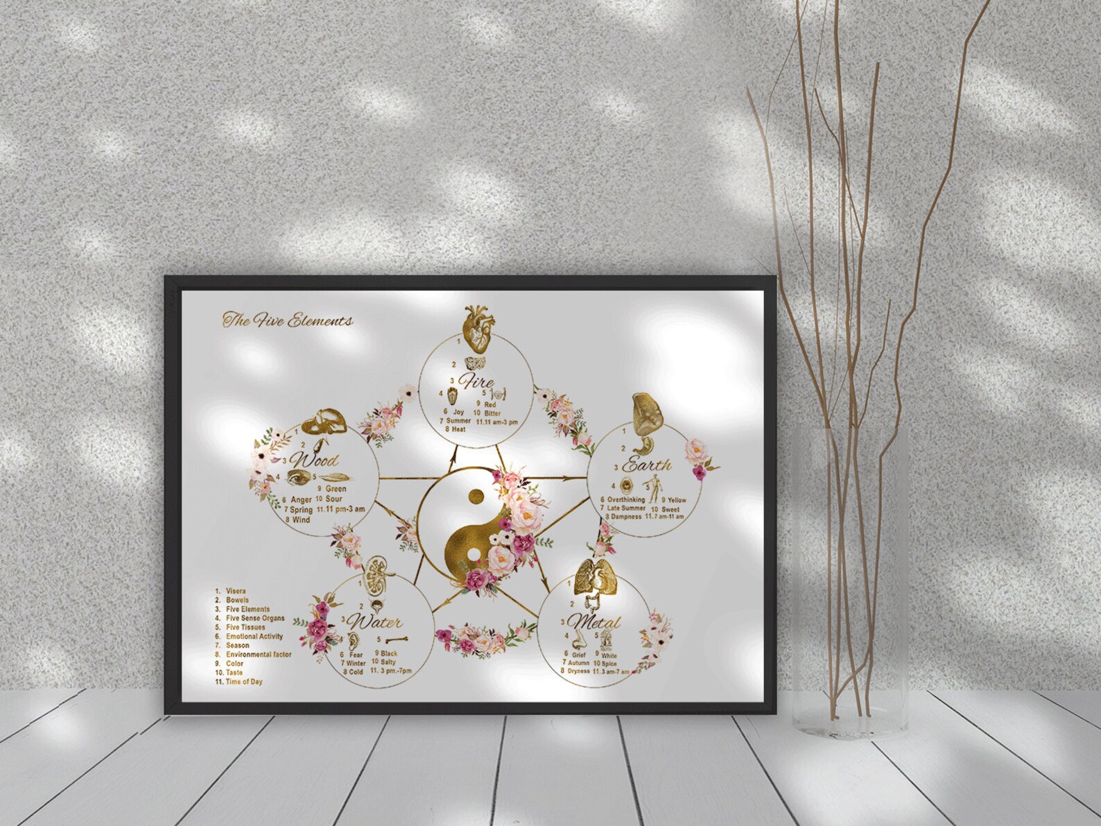 Five Elements Art Print 5 Elements Poster Chinese Medicine - Etsy