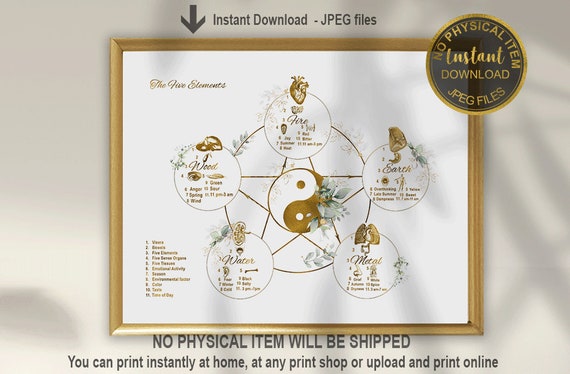 Five Elements Wall Art 5 Elements Print Chinese Medicine | Etsy