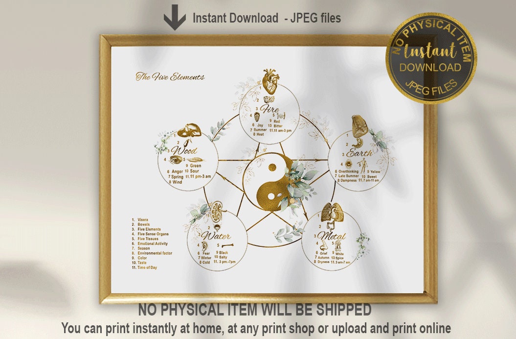 Five Elements Poster Chinese Medicine | Yin Yang Five Elements Chart ...