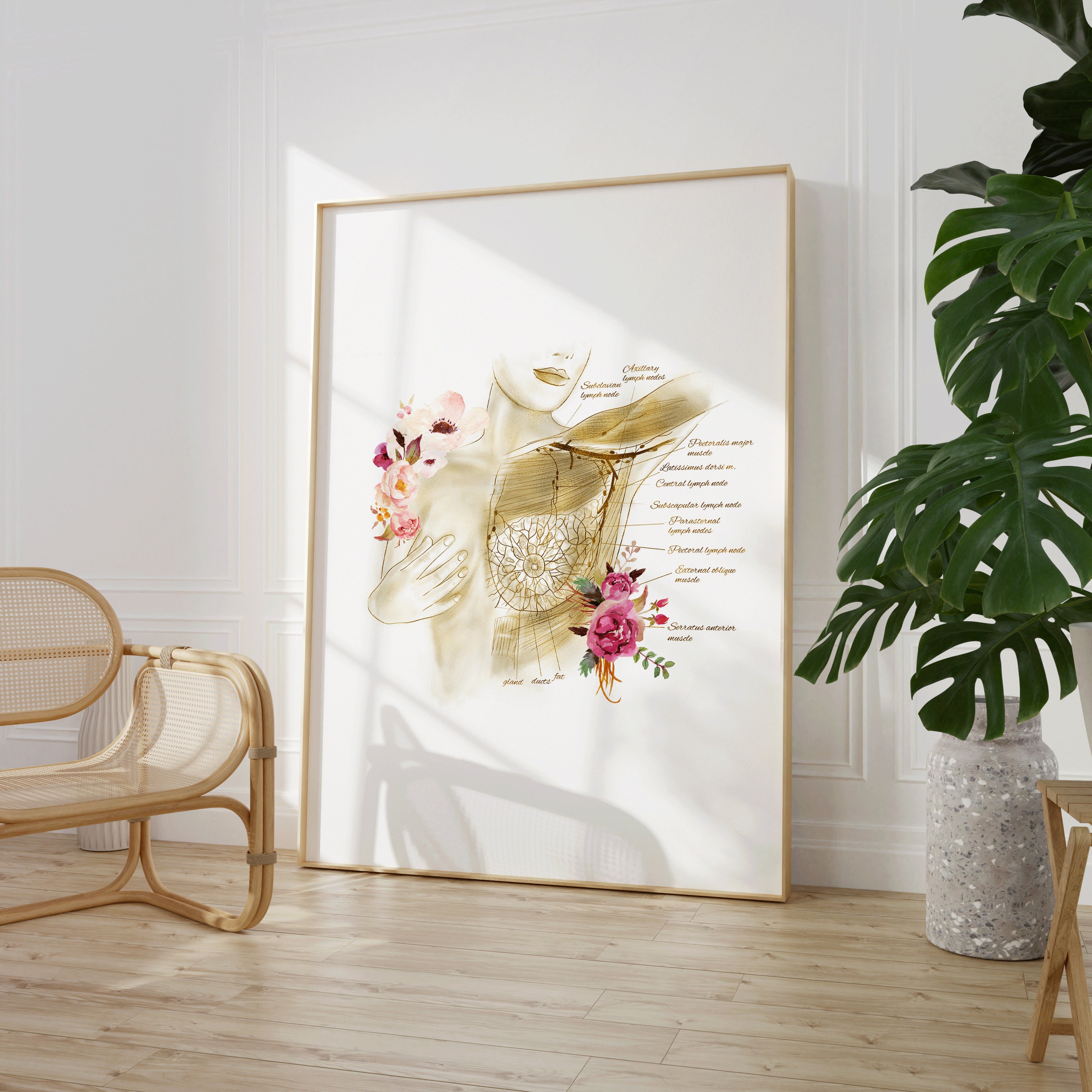Breast Anatomy Printable Art, Breast Surgery Poster, Plastic Surgeon ...