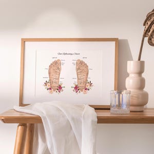 Foot Reflexology Chart, Reflexology Print, Foot Reflexology ...