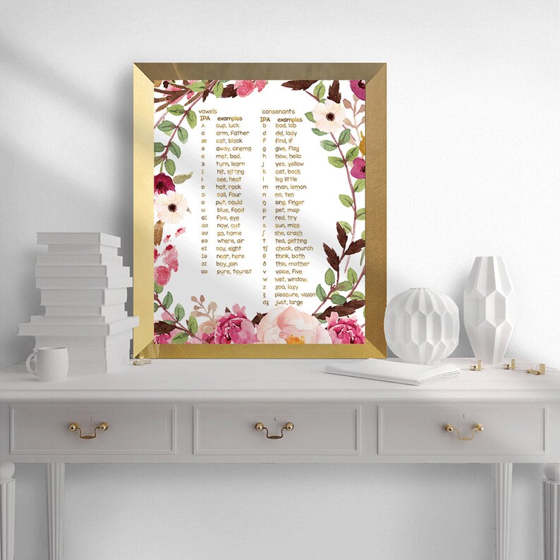 Phonetic Alphabet Art Print: SLP Office Decor (digital Download) - Etsy