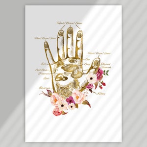 Acupuncture Poster, Reflexology Hand Chart, Reflexology Art ...