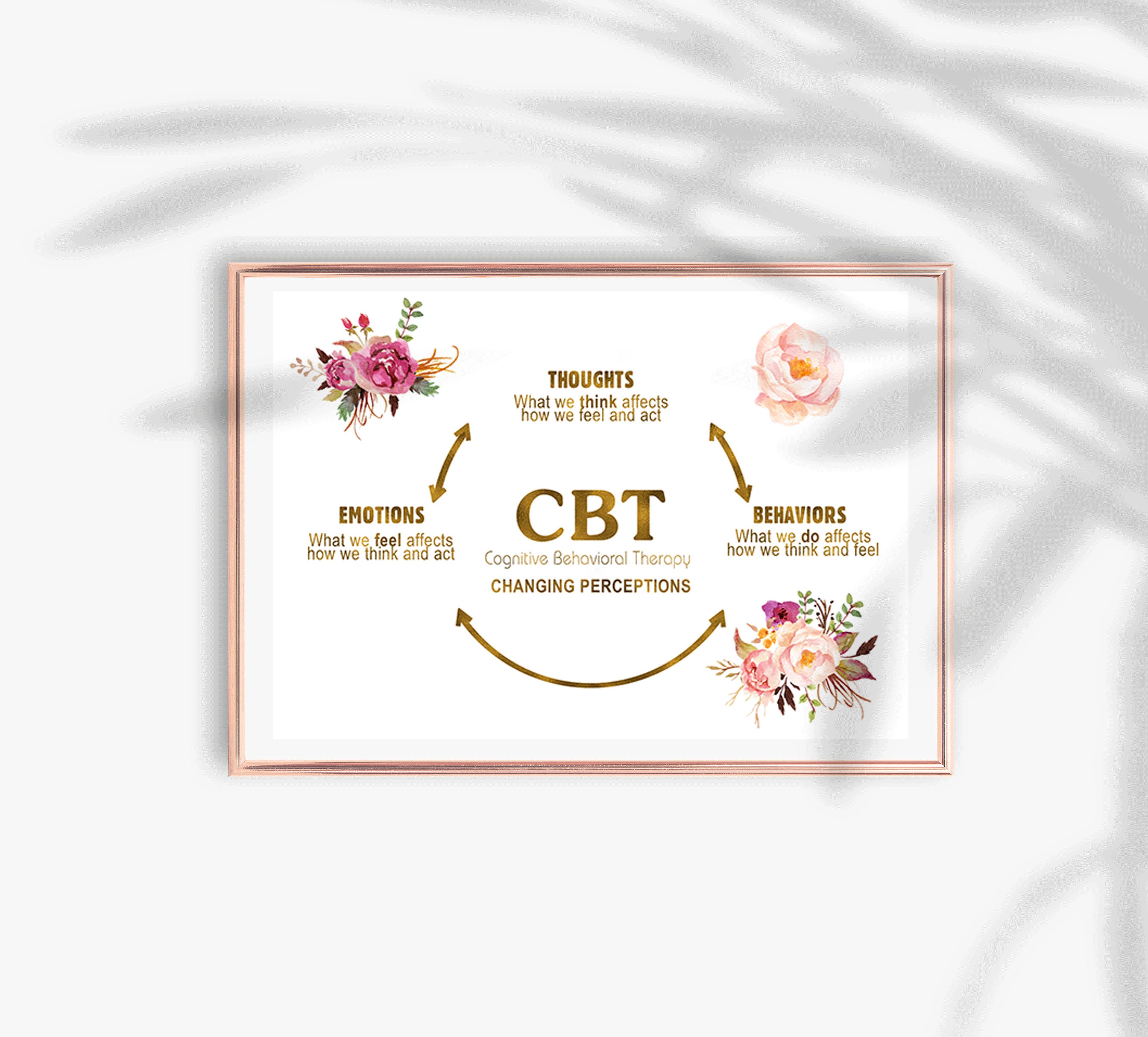 CBT Therapy Cognitive Behavioral Therapy Gift Mental Health | Etsy