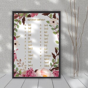Phonetic Alphabet, SLP Office Decor, Speech Language Pathologist, SLP ...