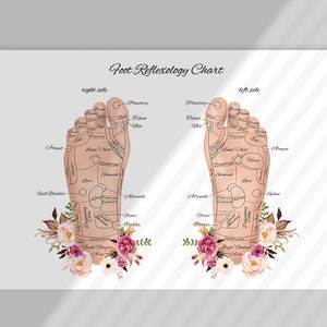 Foot Reflexology Chart, Reflexology Print, Foot Reflexology ...