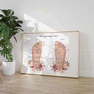Foot Reflexology Chart, Reflexology Print, Foot Reflexology ...