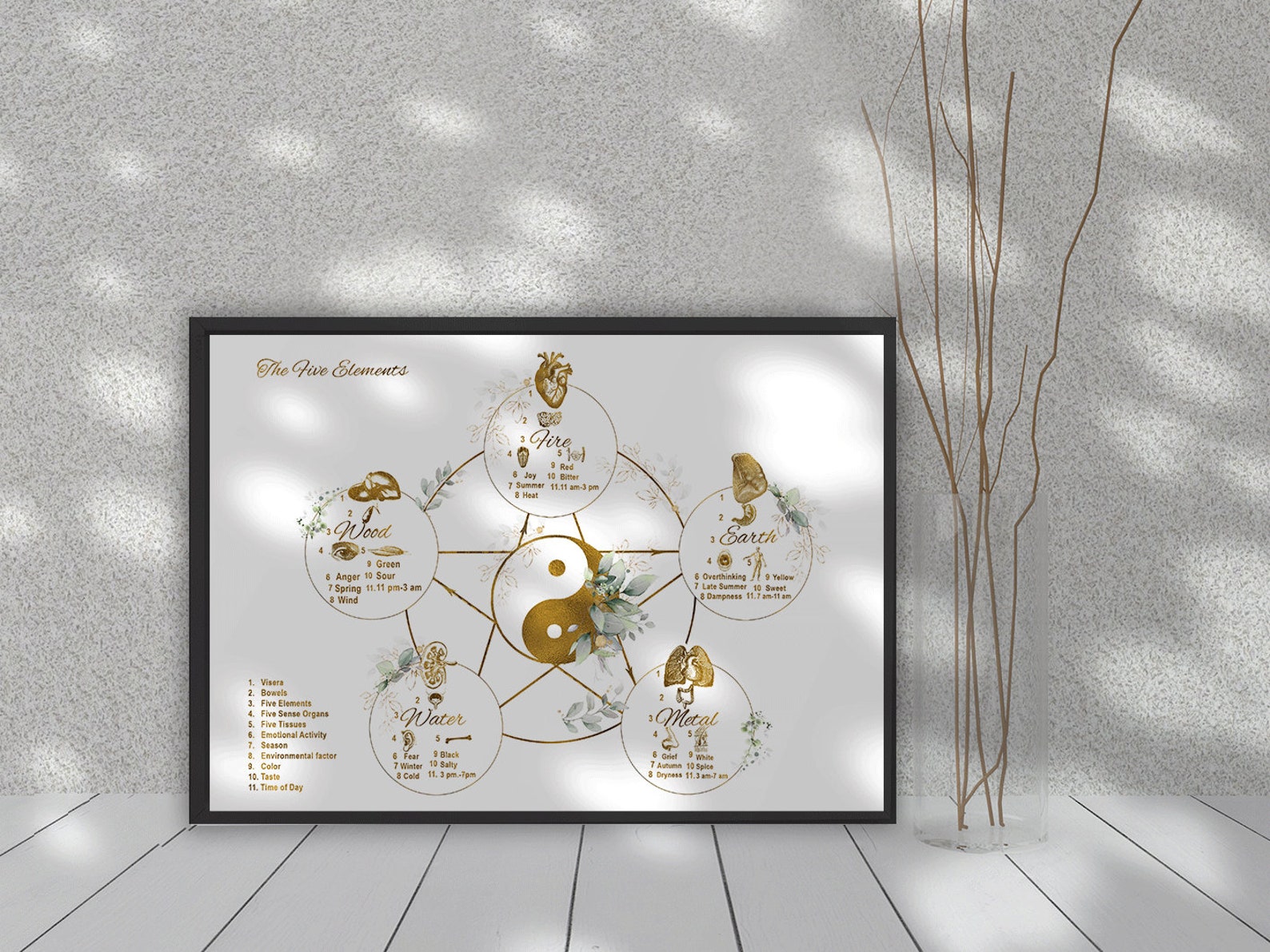 Five Elements Wall Art 5 Elements Print Chinese Medicine | Etsy