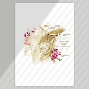 Breast Anatomy Printable Art, Breast Surgery Poster, Plastic Surgeon ...