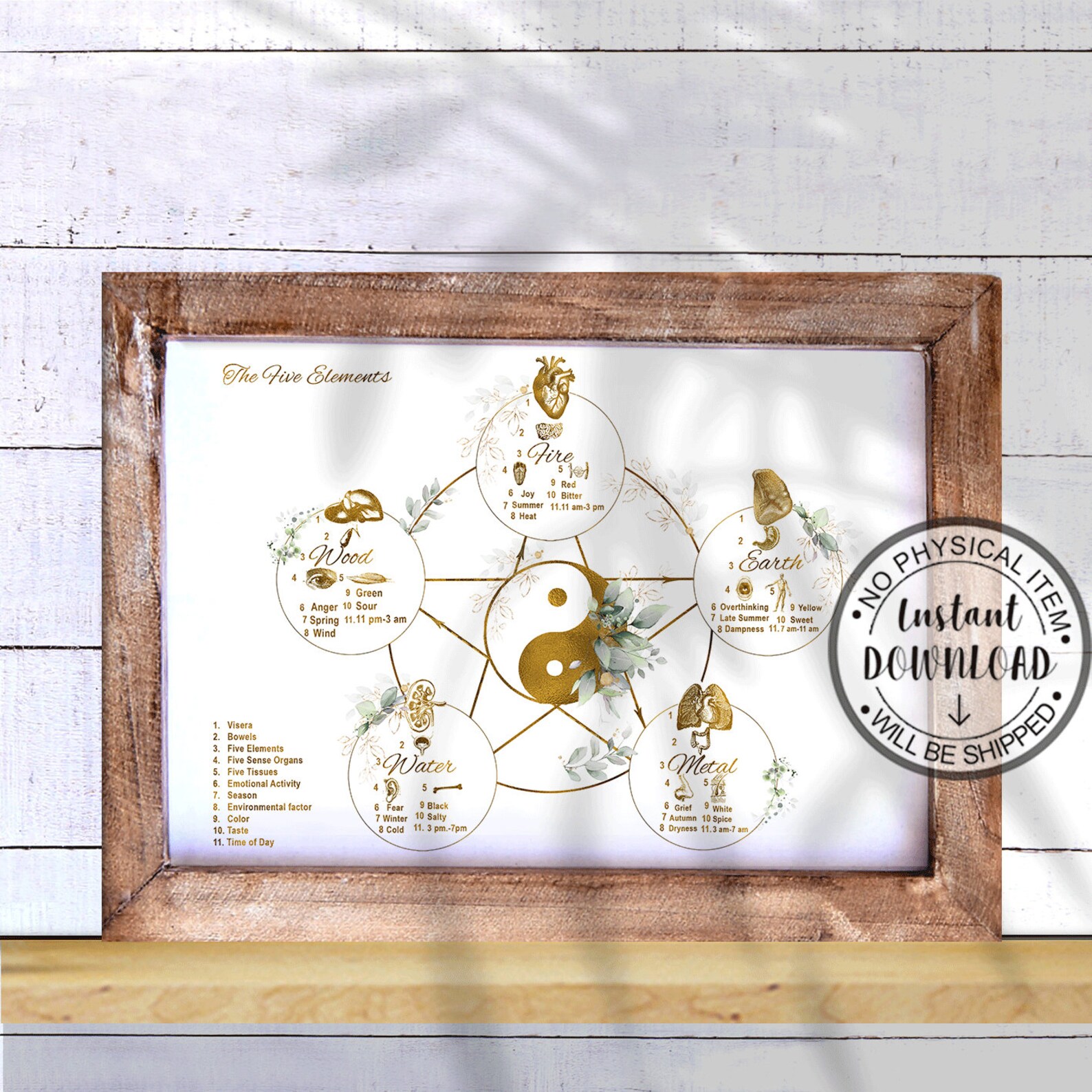 Five Elements Wall Art 5 Elements Print Chinese Medicine | Etsy