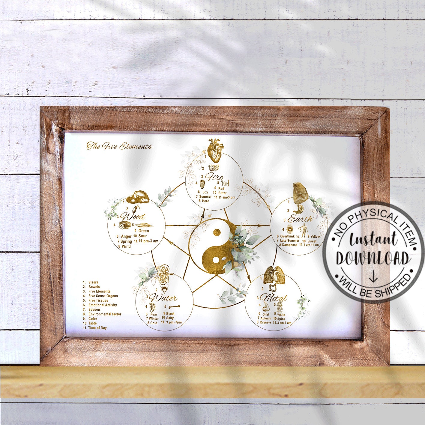 Five Elements Poster Chinese Medicine | Yin Yang Five Elements Chart ...