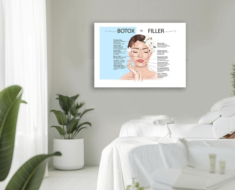 Botox Vs Filler Anatomy Poster | Injectable Facial Anatomy Art for ...