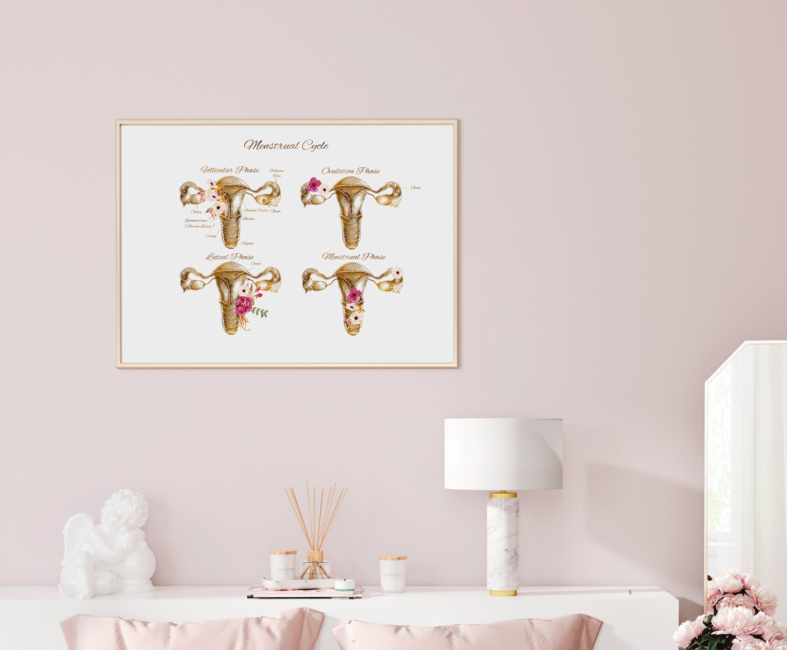 Menstrual Cycle Print Uterus Anatomy Art OBGYN Office Decor - Etsy
