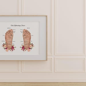 Foot Reflexology Chart, Reflexology Print, Foot Reflexology ...