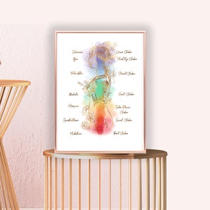 Chakra Poster, Chakra Art, Printable Art, Chakra Meditation Print, Yoga ...