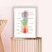 Chakra Poster Chakra Art Printable Art Chakra Meditation - Etsy