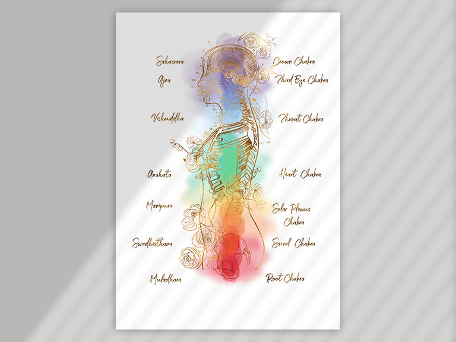 Chakra Poster Chakra Art Printable Art Chakra Meditation | Etsy