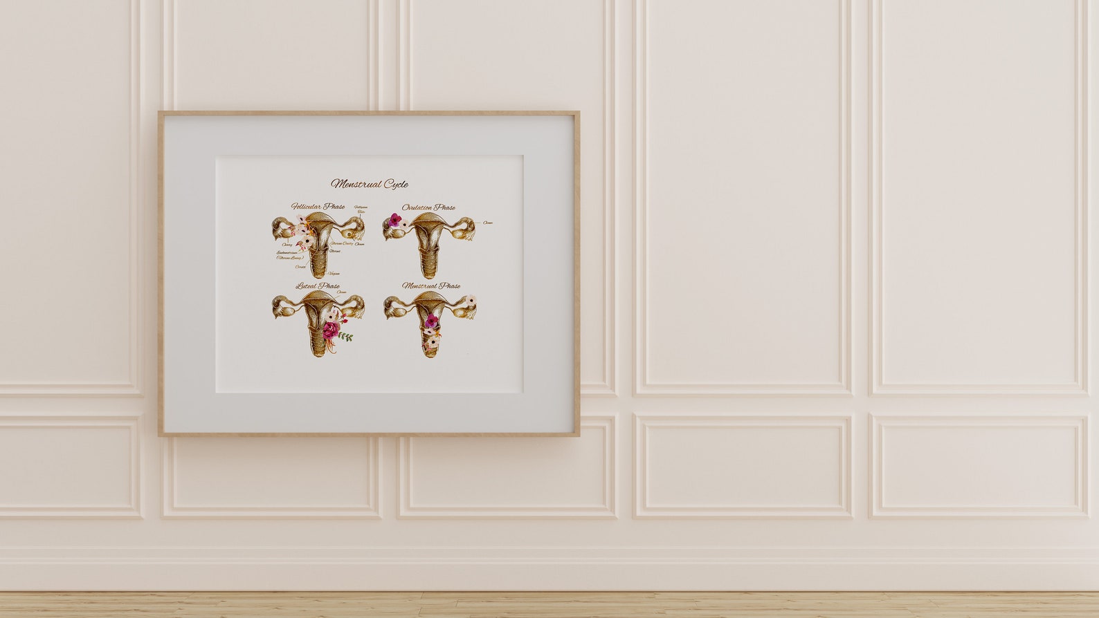 Menstrual Cycle Print, Uterus Anatomy Art, OBGYN Office Decor, OBGYN ...