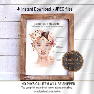Lymphatic Massage Face Map Printable | Facial Massage Guide Wall Art ...
