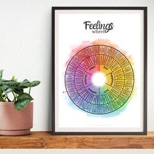 Feelings Wheel Printable Download, Feelings Poster, Feelings Chart ...