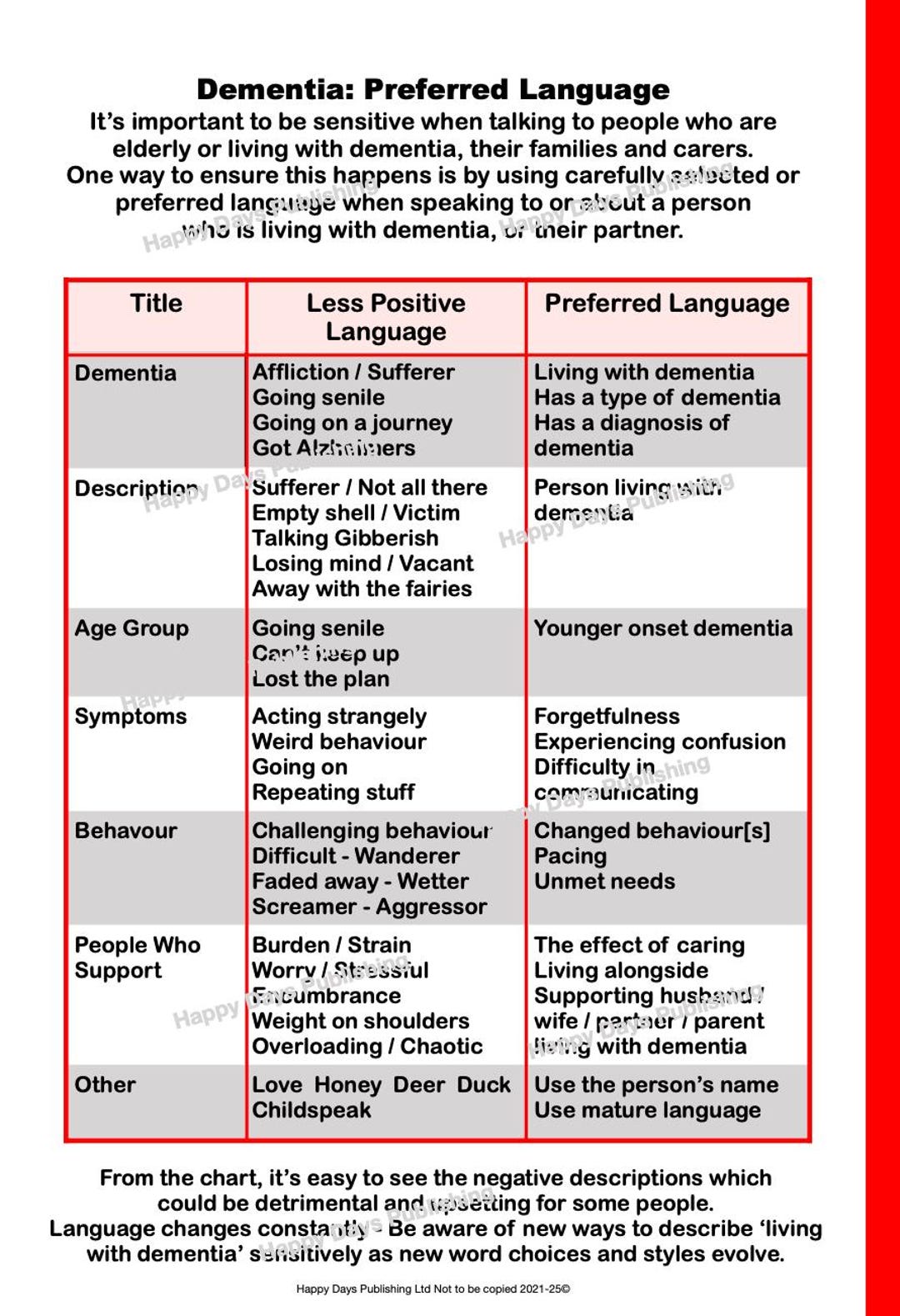 DEMENTIA LANGUAGE - Printable - Etsy