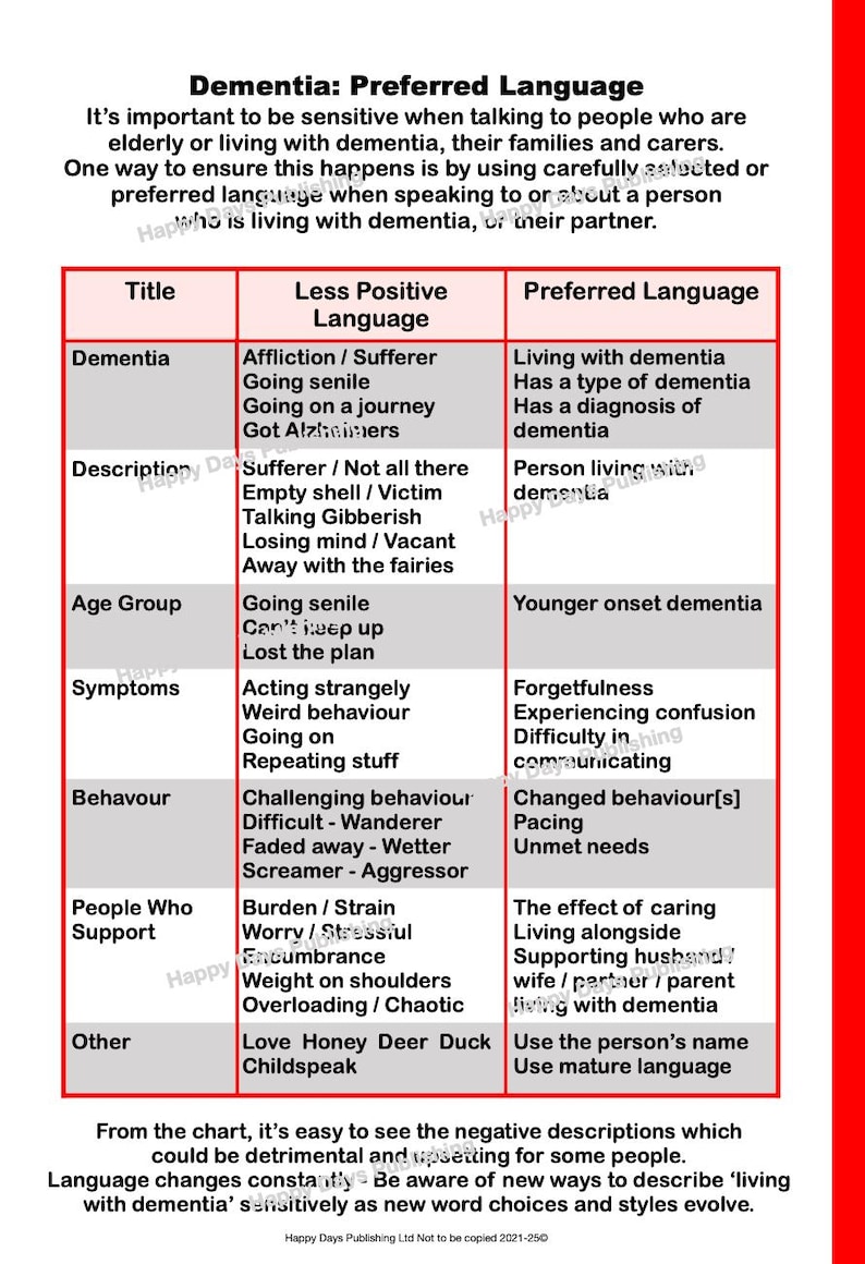 DEMENTIA LANGUAGE - Printable - Etsy