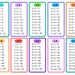 Printable Multiplication Tables 1–10 , Educational Wall Art, Instant ...
