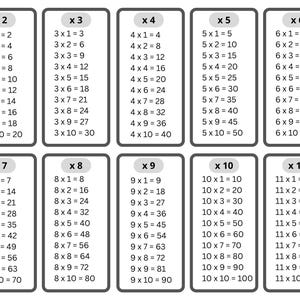 Printable Multiplication Tables 2–11 , Educational Wall Art, Instant ...