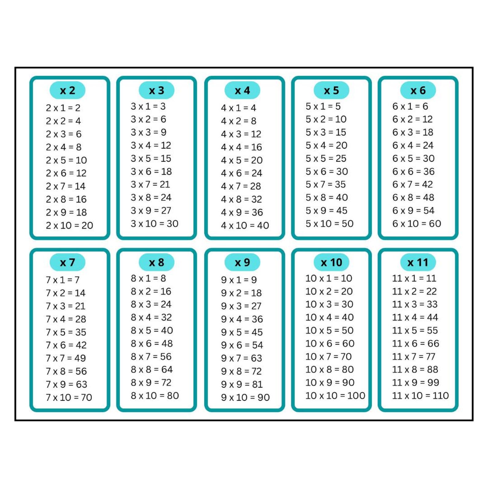 Printable Multiplication Tables 2–11 , Educational Wall Art, Instant ...