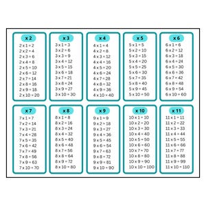 Printable Multiplication Tables 2–11 , Educational Wall Art, Instant ...