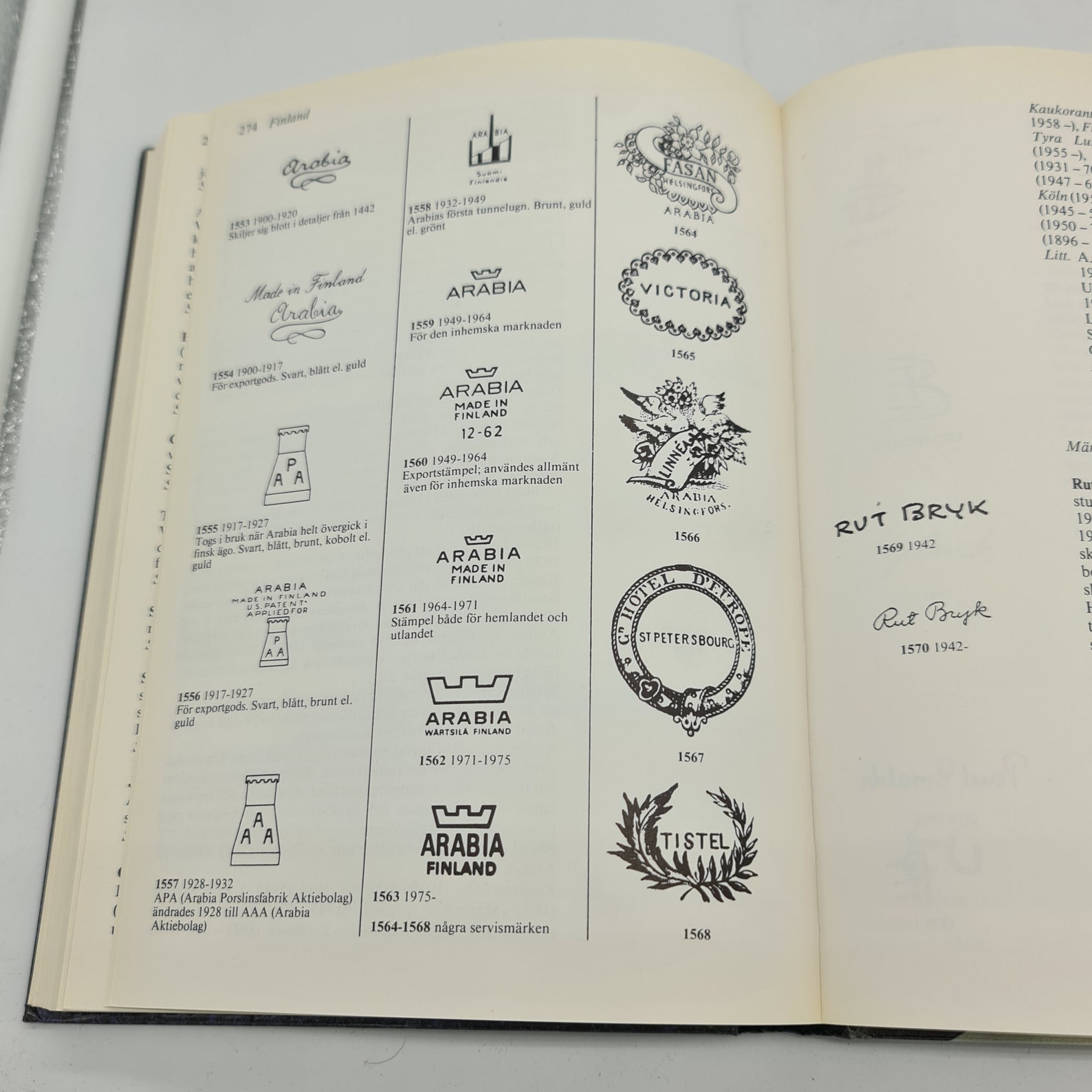 Swedish Pottery Marks Reference Book Porslinsmärken by S.E. - Etsy