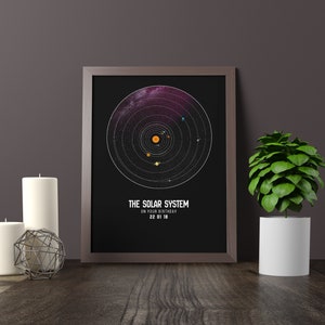 On Your 18th/21st/30th/40th Birthday CUSTOM Solar System PLANET Map ...