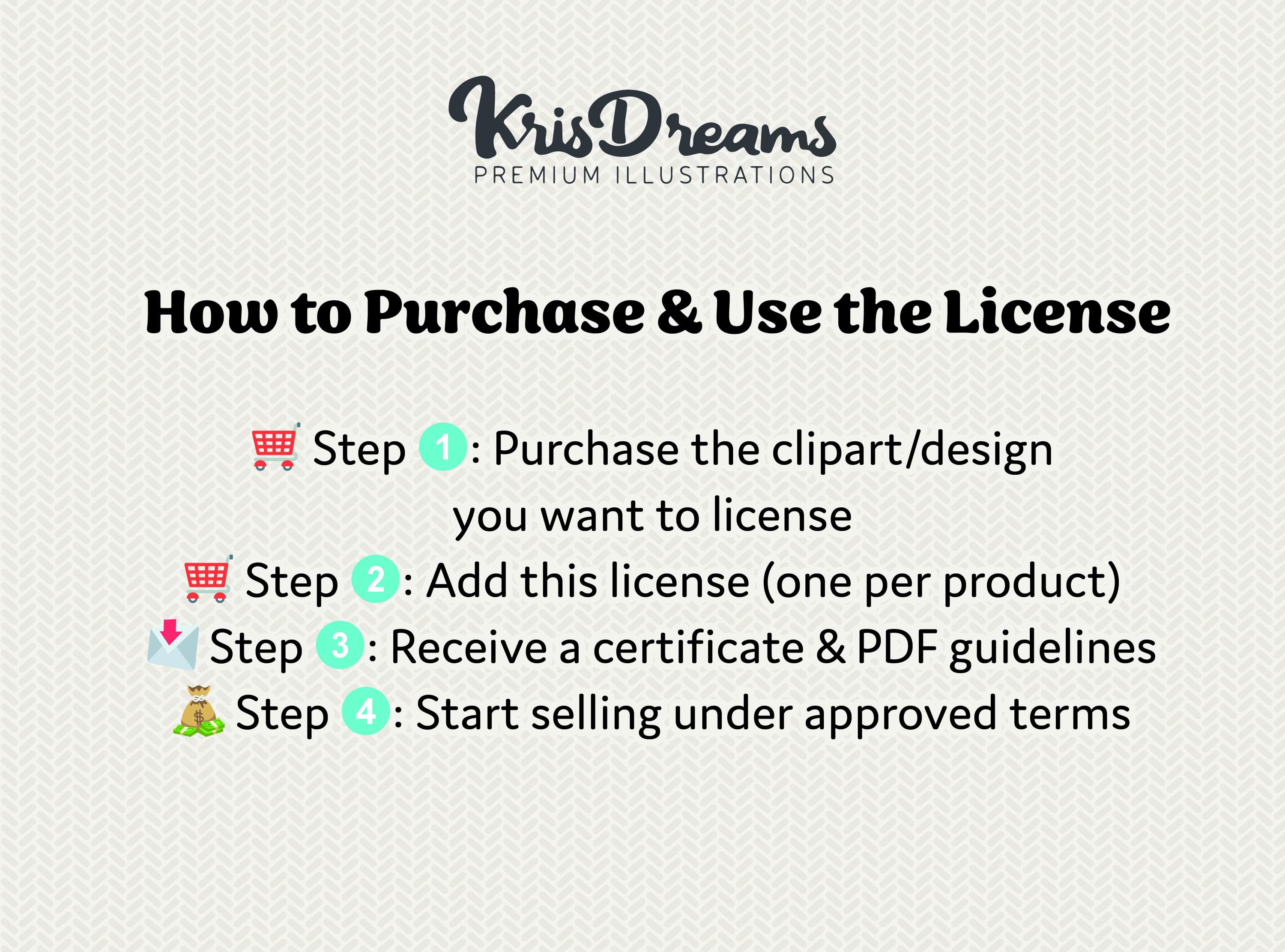 Extended POD Digital Products Commercial License for Single Product ...