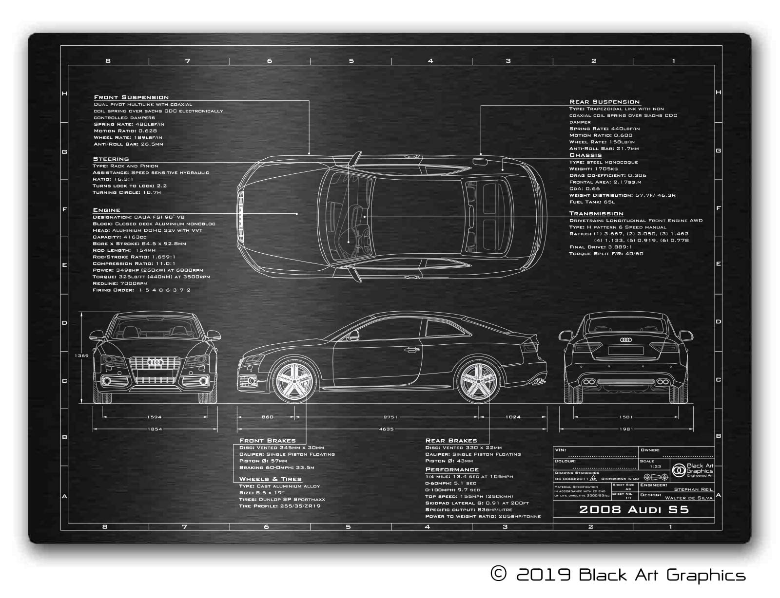 Audi S5 Canvas - Etsy