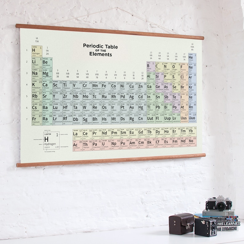Periodic Table of the Elements - Vintage Pull Down Chart - Etsy