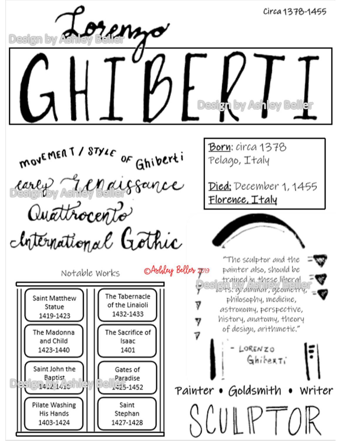 Great Artists of the Renaissance Period Cycle 1 Classical Conversations ...