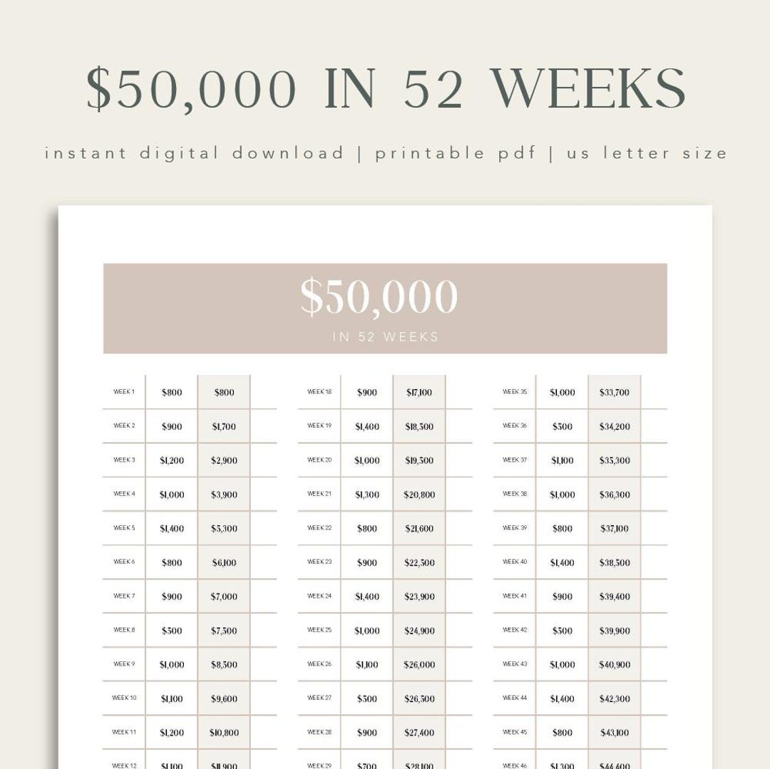 50K Savings Challenge, 52 Weeks, 1 Year, Savings Tracker, Money ...