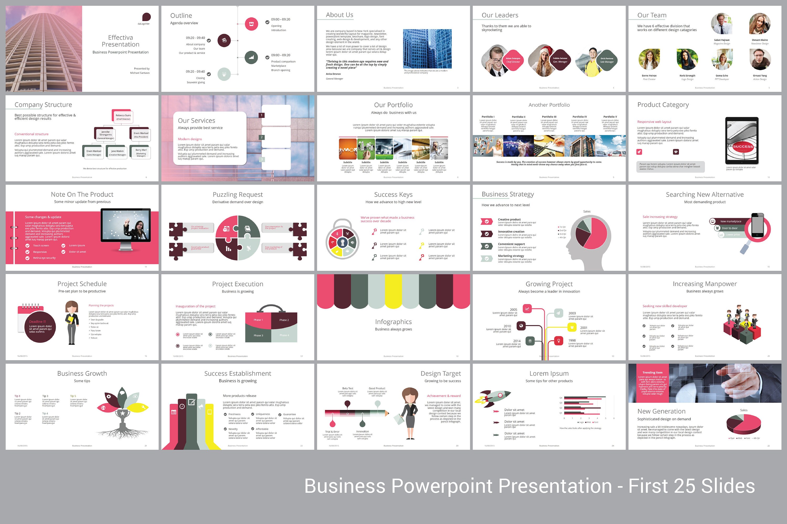Multi-business Presentation Template | Etsy