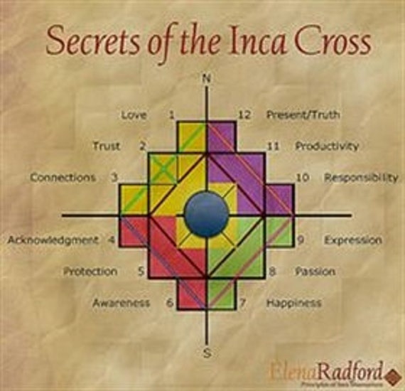 Inca Symbol Meanings