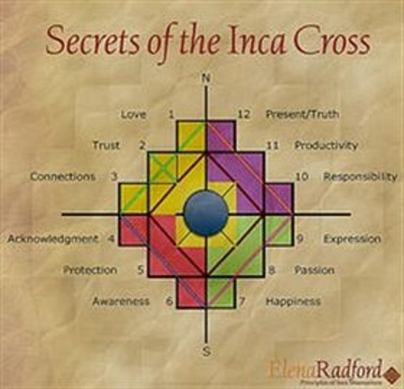 Cruz Inca / Chakana - Etsy España