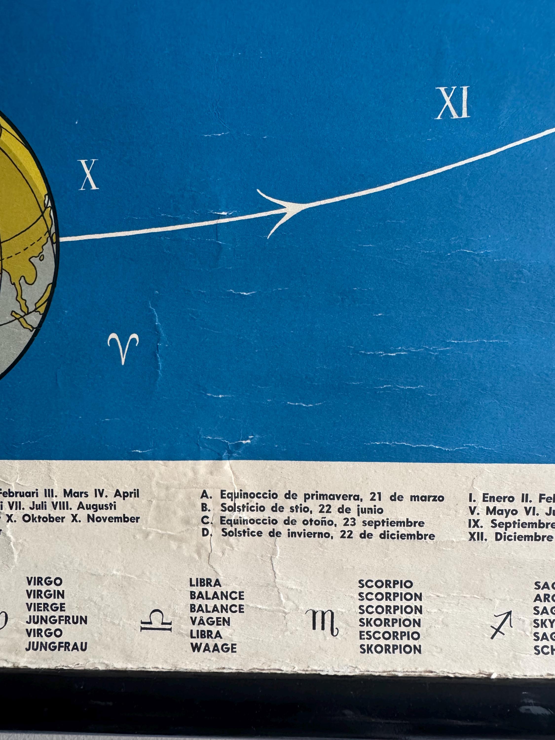 Vintage School Chart EARTHS ANNUAL REVOLUTION Swedish Educational Wall ...