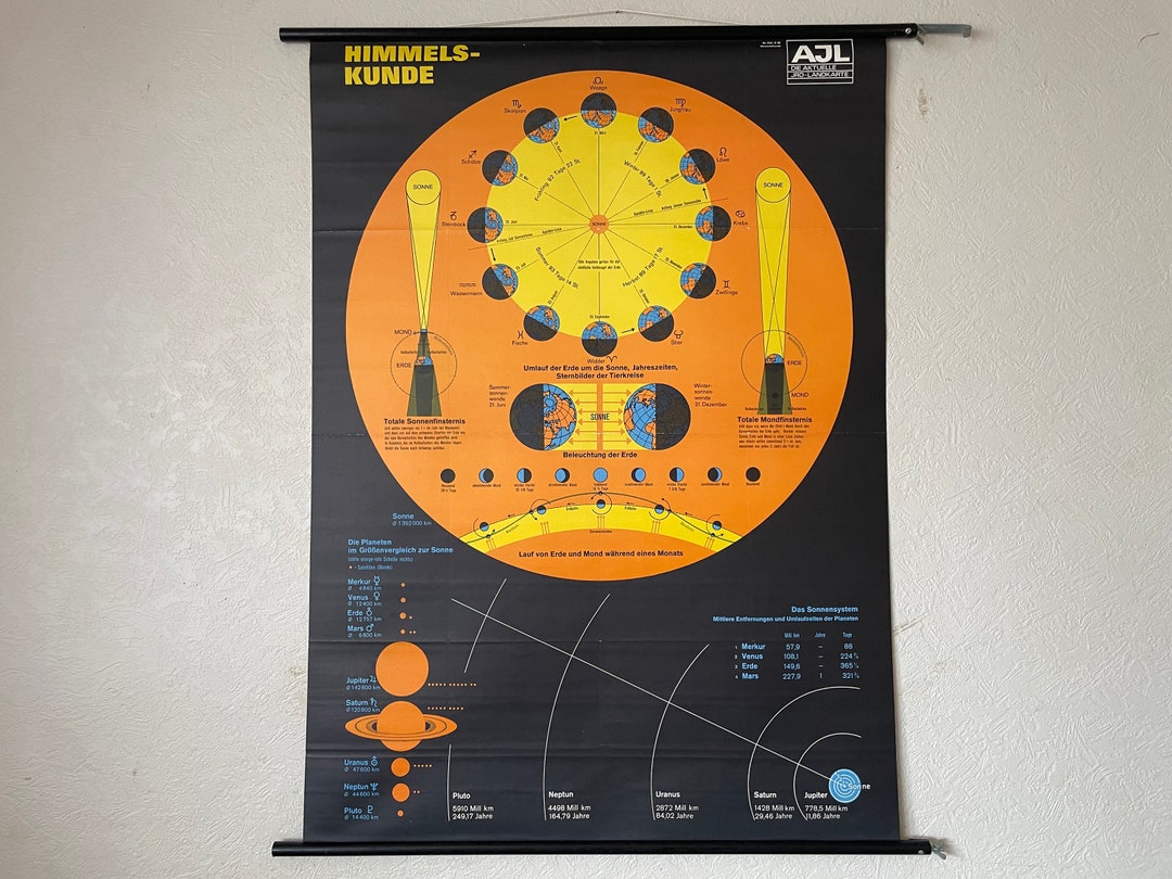Vintage School Chart of SOLAR CYCLES Solar System Space Educational ...