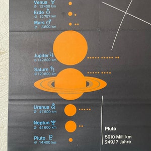 Vintage School Chart of SOLAR CYCLES Solar System Space Educational ...
