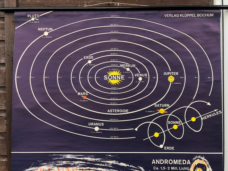 Vintage School Chart OUR GALAXY & ANDROMEDA Education Chart - Etsy
