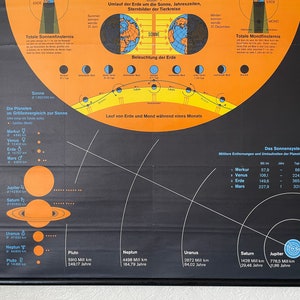 Vintage School Chart of SOLAR CYCLES Solar System Space Educational ...