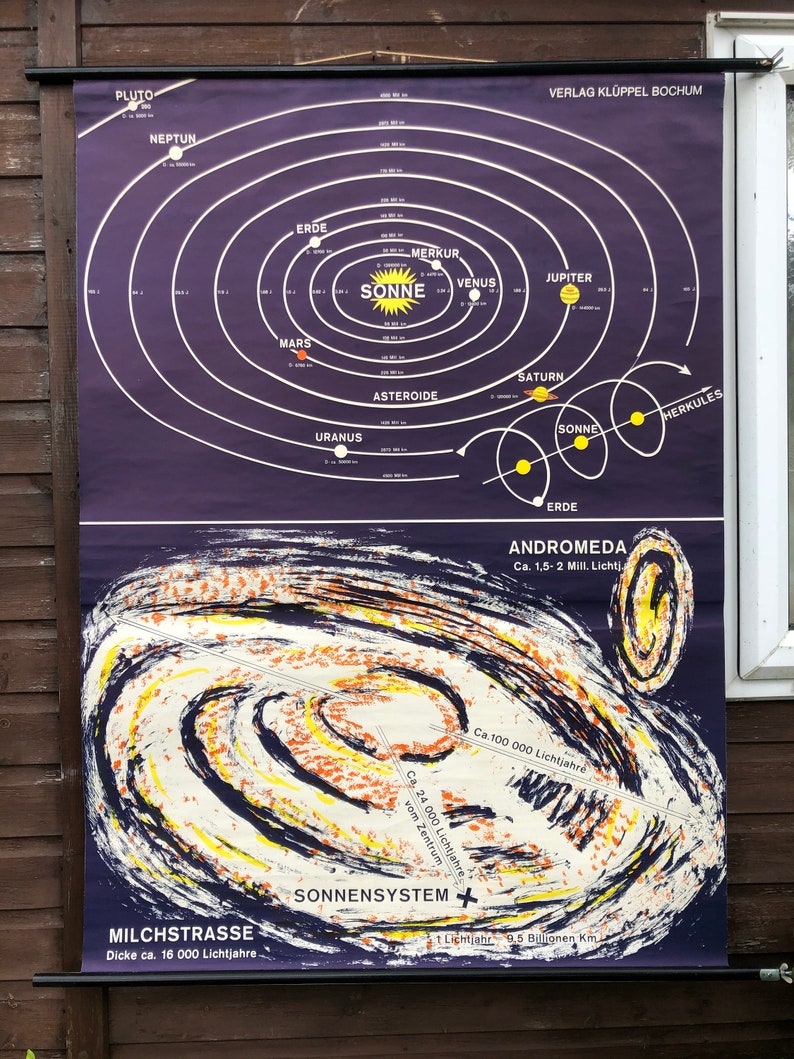 Vintage School Chart OUR GALAXY & ANDROMEDA Education Chart | Etsy
