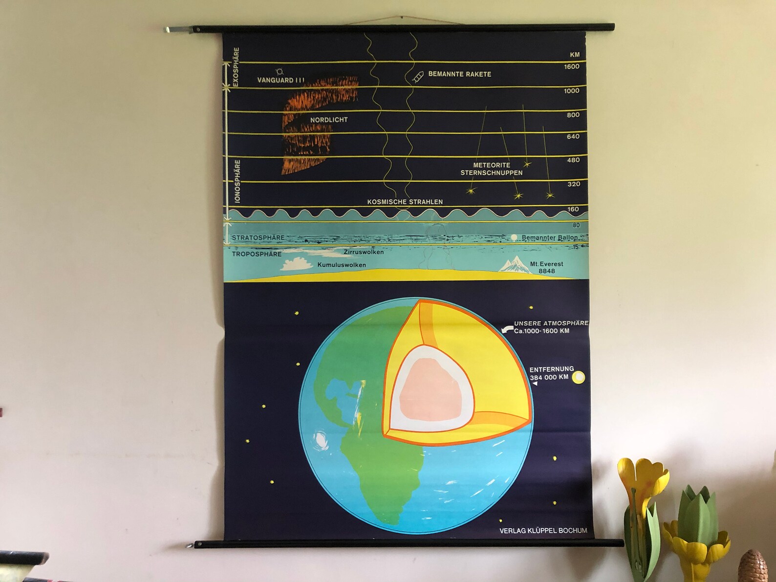 Vintage School Chart of EARTHS ATMOSPHERE & CORE Solar System Space ...