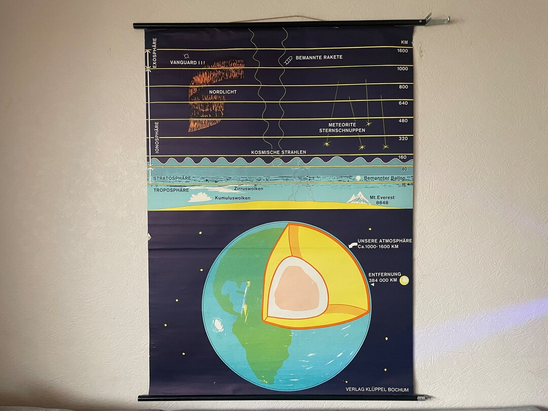 Vintage School Chart of EARTHS ATMOSPHERE & CORE Solar System Space ...
