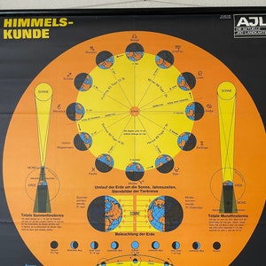 Vintage School Chart of SOLAR CYCLES Solar System Space Educational ...
