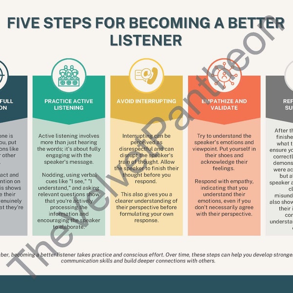 Active Listening Poster - Etsy